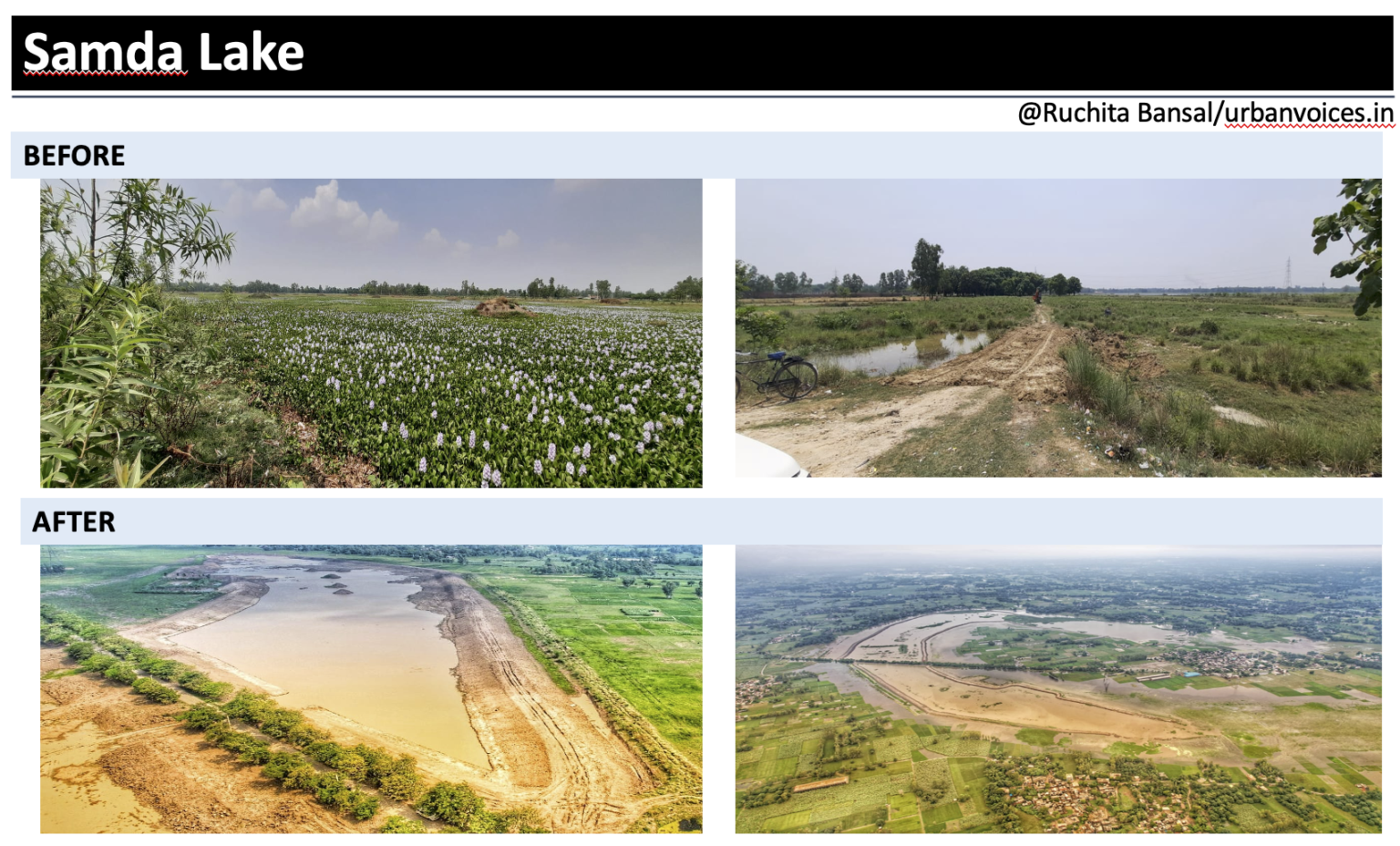 Reviving Ayodhya’s Forgotten Waterbodies: A Community Blueprint for ...