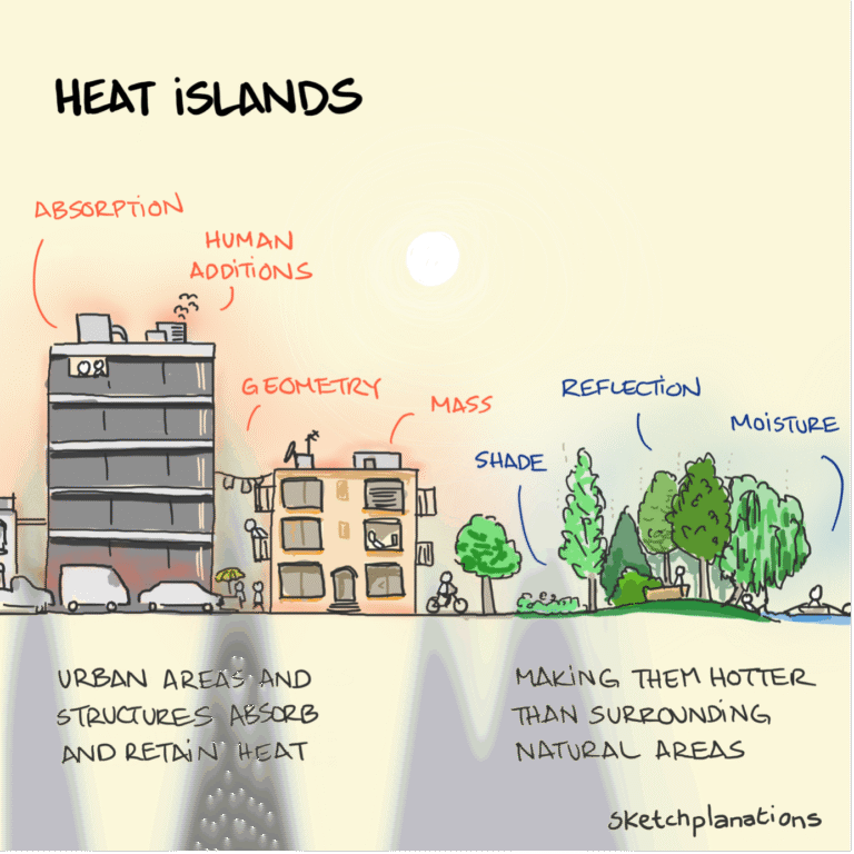 Urban Heat Islands: A Burning Reality for India’s Fast-Growing Cities ...
